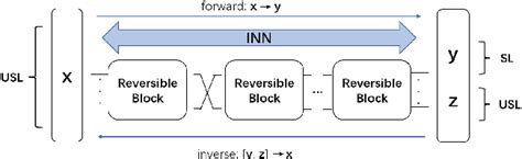 Figure 1 From Inverse Design Of Multilayer Single Polarized Filtering Antenna Based On