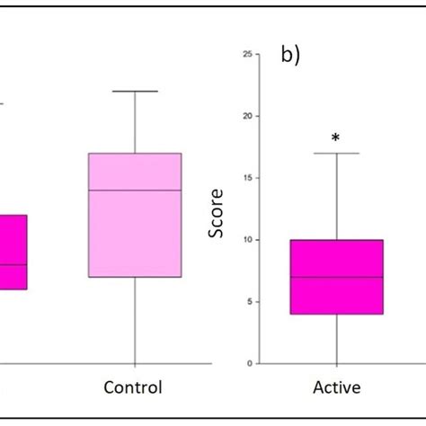 Score Obtained From The Edinburgh Postnatal Depression Scale