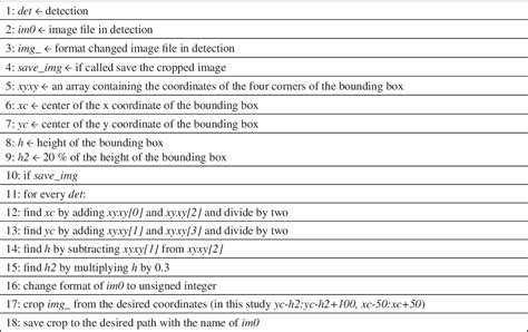 Table 1 From Object Detection And Regression Based Visible
