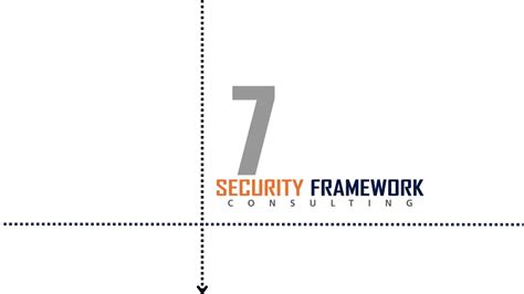 Video Grupo Security Framework On Linkedin Gracias Aniversario Securityframework