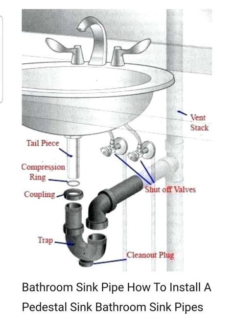 A Comprehensive Guide To Bathroom Sink Piping Diagrams Everything You