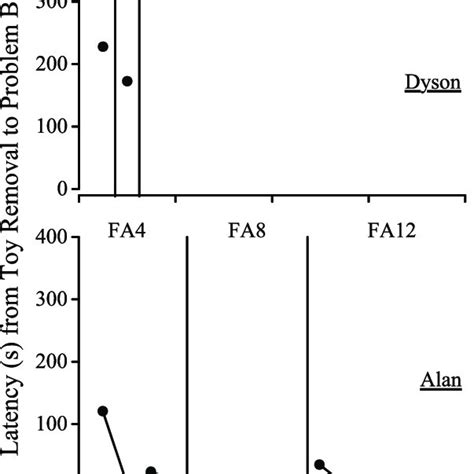 Pdf Noncontingent Reinforcement Without Extinction Plus Differential Reinforcement Of