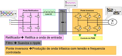 O Que é Um Inversor De Frequência Como é O Seu Funcionamento