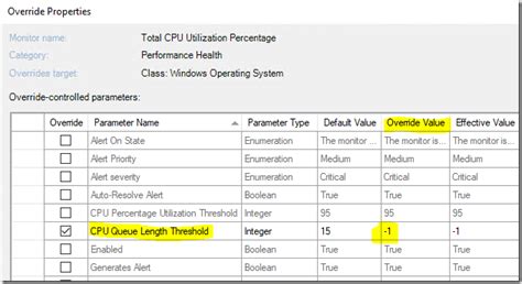 How Does CPU Monitoring Work In The Windows Server Management Pack Kevin Holman S Blog