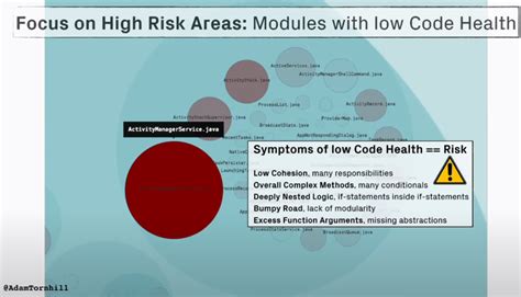 How To Evaluate The True Adoption Of Good Coding Practices Hi 👋 Im