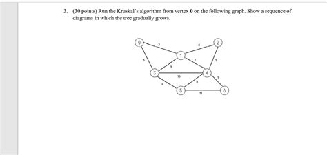 Solved 3 30 Points Run The Kruskals Algorithm From Chegg Com