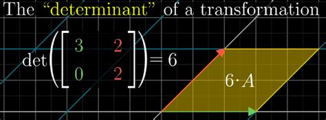 determinant of transformation it s quite easy to calculate and not