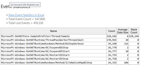 Dotnet Trace Lost Events Issue Dotnet Diagnostics Github