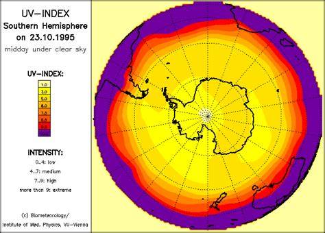 UV Index South North Pole