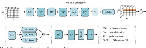 figure 1 from real scene text image super resolution based on multi