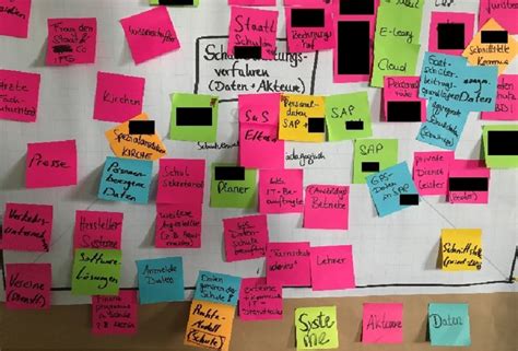 A Card Sorting Map From An Interview With The Educational Ministrys Download Scientific