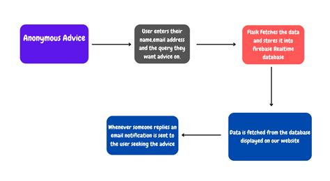 Github Cyrixninjaeduhub Eduhub Is A Platform For All Your Educational Needs Built Using