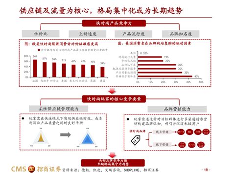 44页ppt解读快时尚跨境龙头shein的强大供应链 知乎