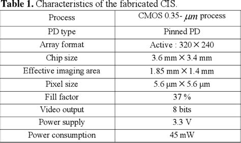 Table 1 From A Pseudo Multiple Capture Cmos Image Sensor With Rwb Color
