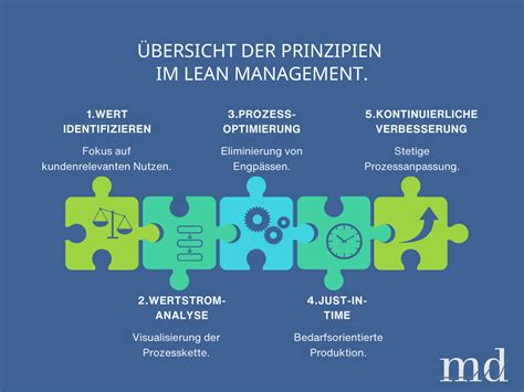 Alles über Lean Management Methoden