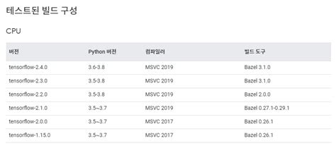 윈도우10에 Tensorflow와 Torch Gpu 설치 한방에 하기