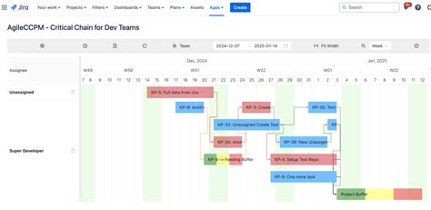 Agile Ccpm Critical Chain Meets Jira