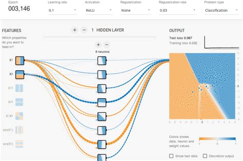 Understanding Feedforward Neural Networks Learnopencv