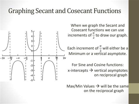 PPT Graphing Primary And Reciprocal Trig Functions PowerPoint Presentation ID