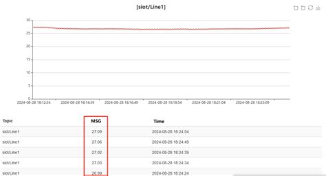 Gravity Wifi Iot Module For Sci
