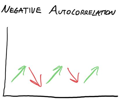 Understanding Autocorrelation A Key Characteristic For Predicting Future Option Prices