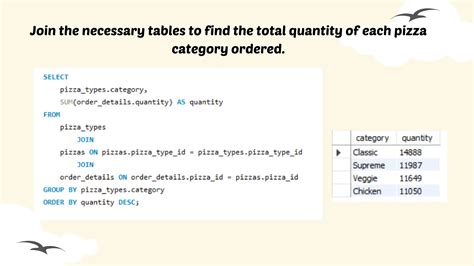 Learn Sql From Basic Queries To Advance Queries Pdf