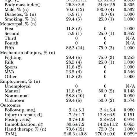 Pdf Extra Articular Metacarpal Fractures Closed Reduction And Percutaneous Pinning Versus