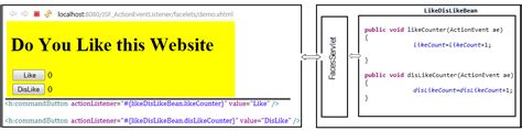 Jsf Action Event Listener Java4coding Jsf Action Event Listener Java4coding
