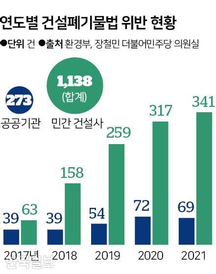 아파트 지하에서 10년간 썩은 건축쓰레기 폐기물 방치 왜 반복되나
