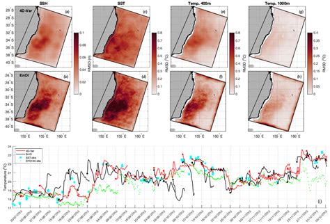 Gmd Comparison Of 4 Dimensional Variational And Ensemble Optimal