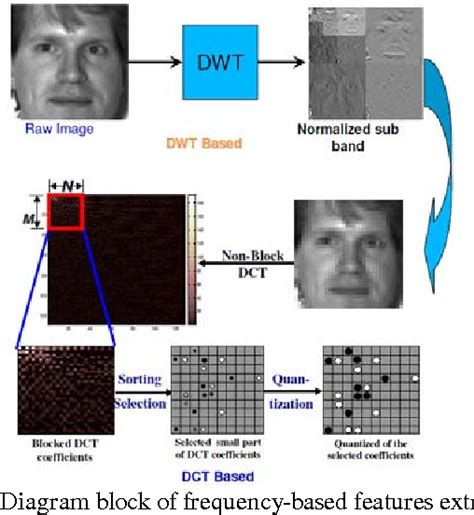 Figure From Multi Pose Face Recognition Using Hybrid Face Features Descriptor Semantic Scholar
