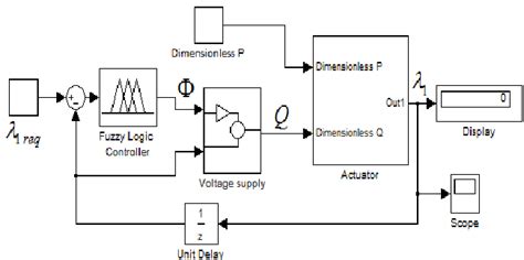 The Simulation Of Spring Roll Dielectric Elastomer Actuator Control Download Scientific Diagram