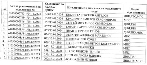 Съобщение по чл 32 от ДОПК Община Ловеч