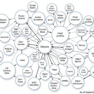Schematic Representation Of Linked Data Download Scientific Diagram