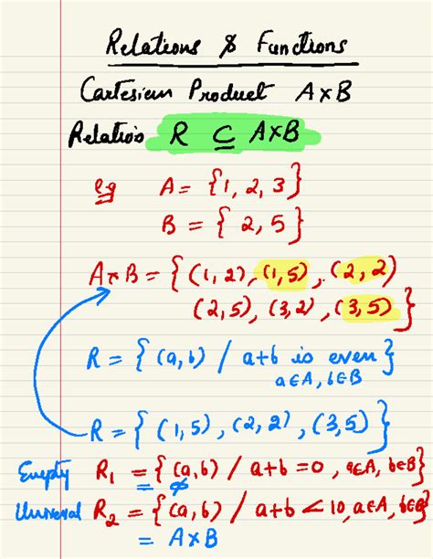 Relations And Functions Sc Relatioussfunctions Cartesian Product A B