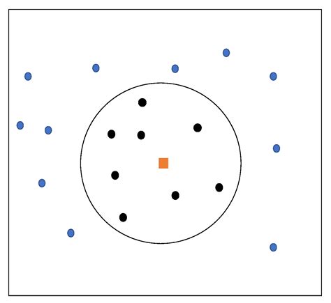A Generalized Finite Difference Method For Solving Hamiltonjacobibellman Equations In Optimal