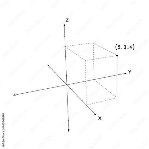 How To Plot A Point In A 3d Cartesian Plane Or Coordinate System With