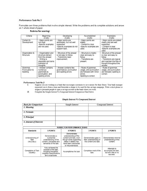 Performance Task General Mathematics Mathematics In Modern World