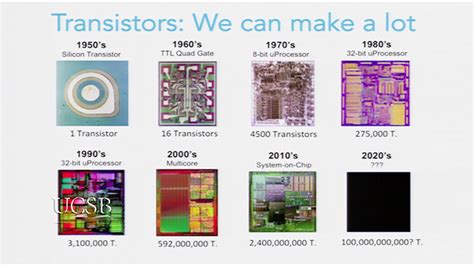 Video The Future Computer Science The Rock We Tricked Into Thinking