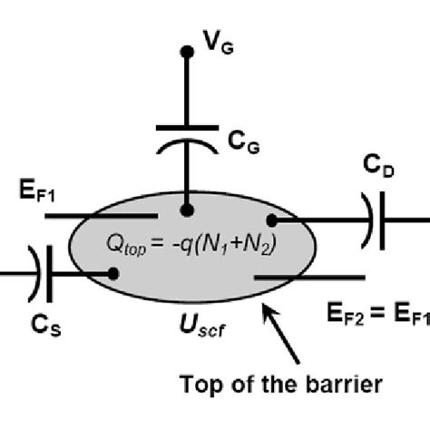 7 2d Circuit Model For A Ballistic Transistor [2] Download Scientific Diagram