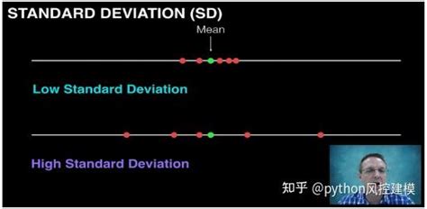 标准误standard Error 知乎