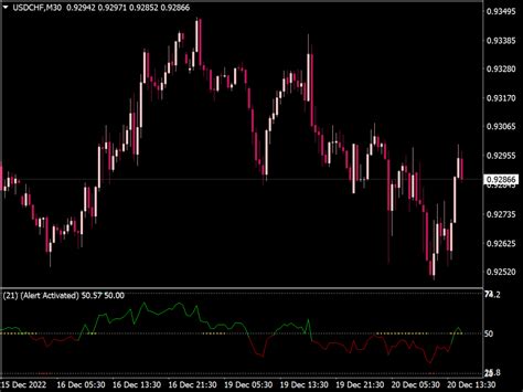 Rsi Divergence Indicator ⋆ Mt4 Indicators Mq4 And Ex4 ⋆ Best Metatrader