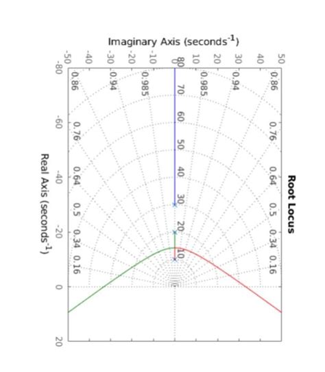 Solved Consider The Following System Chegg