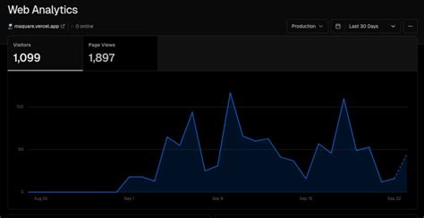 Growth Webdev Frontend Vercel Articles Blog Portfolio Meet Makwana