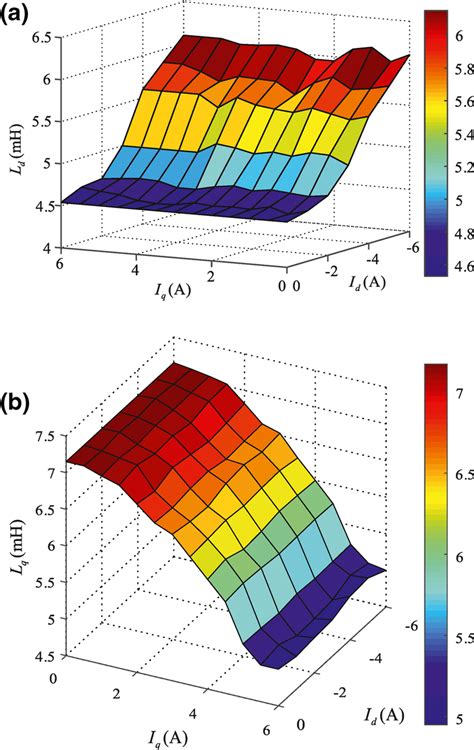 Whole Map Of D‐ Q‐axes Inductances At Different Current Levels