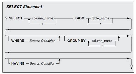 Sql Queries For Mere Mortals Creating A Simple Query By Ahmed Samir