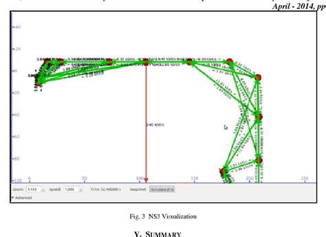 Figure 3 From Simulation Of Vanet Using Ns 3 And Sumo Semantic Scholar