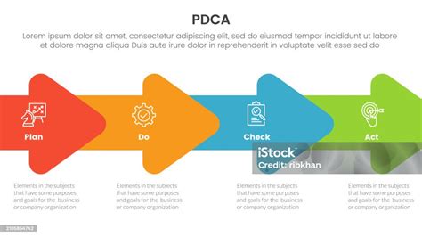 Pdca 관리 비즈니스 지속적인 개선 인포그래픽 슬라이드 프레젠테이션을 위한 수평 화살표가 있는 오른쪽 방향이 있는 4포인트 스테이지 템플릿 Pdca에 대한 스톡 벡터 아트