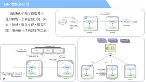 ibm cloud private introduction pdf cloud computing internet
