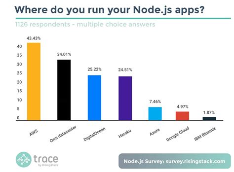 node js jvm and the surprising results about docker swarm inapps 2022 inapps technology